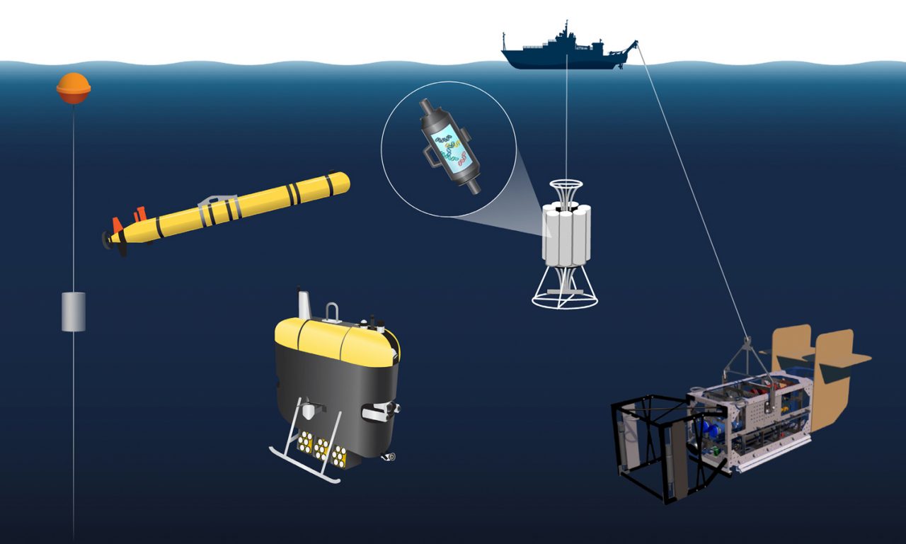 The Oceanography Society | The Oceanography Society