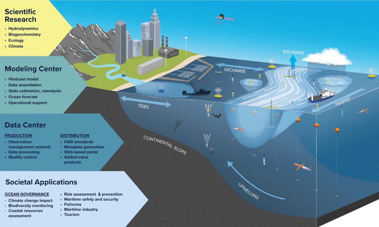 The Oceanography Society | The Oceanography Society